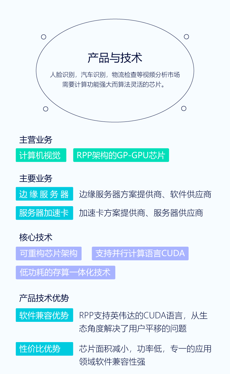 关于我们 – 芯动力科技XDL|Ai芯片|国产芯片|人工智能
